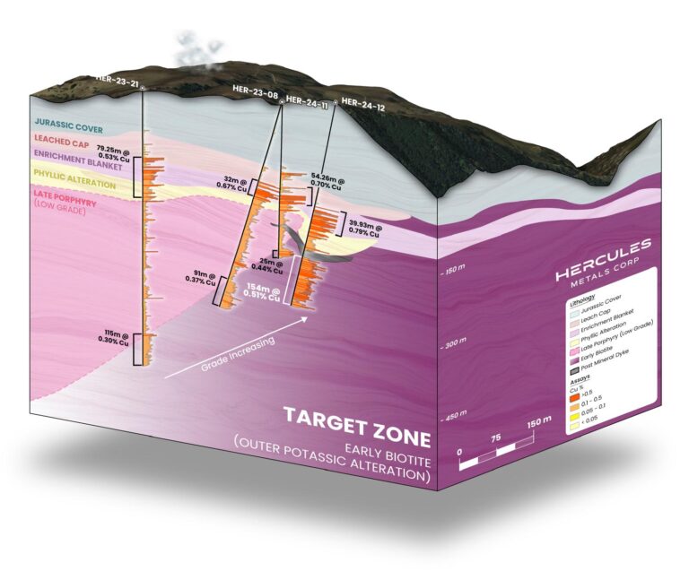 Hercules Project - Hercules Metals